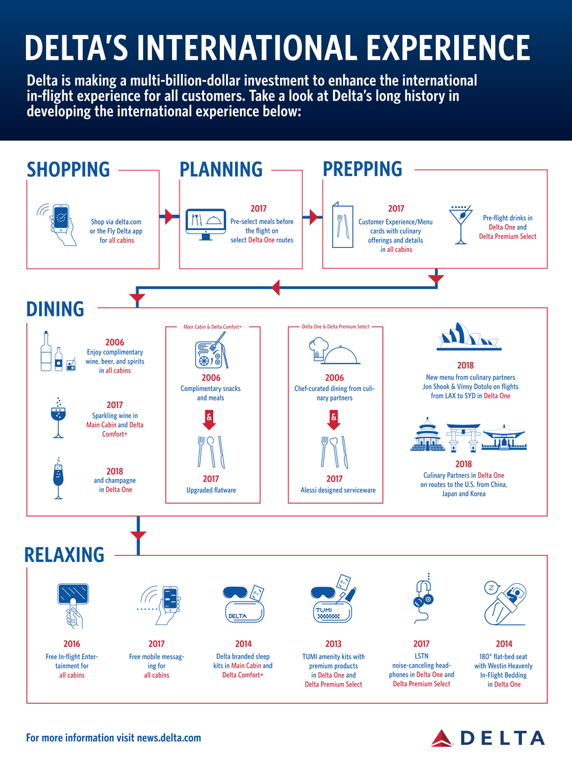 International OBS Experience IG | Delta News Hub